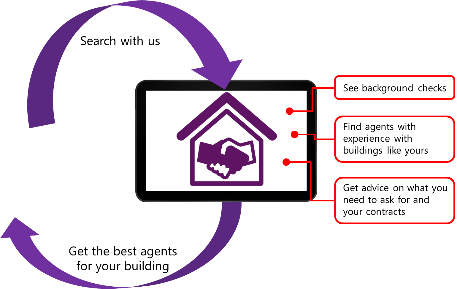 Find A New Block Property Manager 180501 – JuxtaBlock